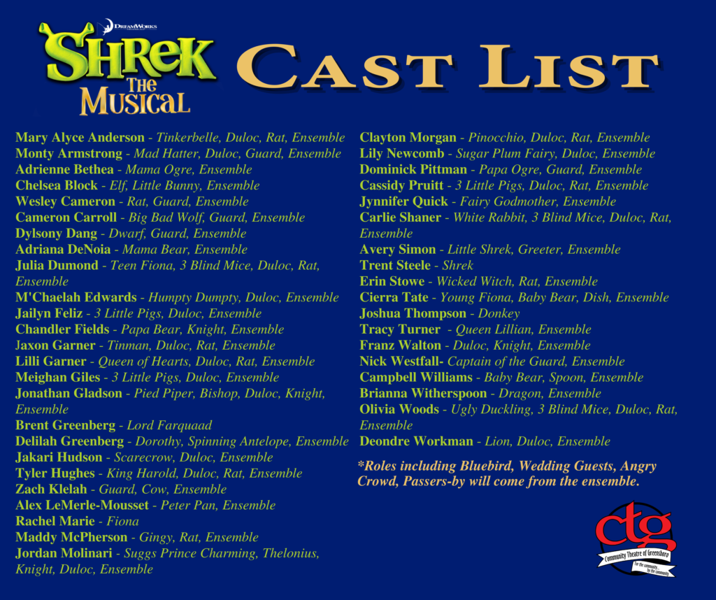 Cast List: Shrek the Musical – Community Theatre of Greensboro