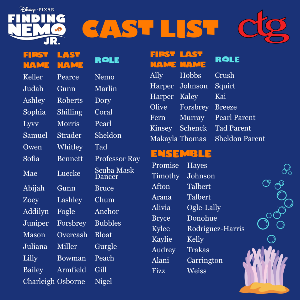 Cast List: Disney’s Finding Nemo Jr. – Community Theatre of Greensboro